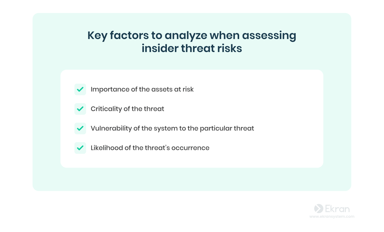 Insider Threat Risk Assessment: Definition & 5 Steps to Take | Syteca